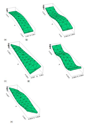 Finite Element Analysis Of Vibration Of An Isotropic Thin Rectangular