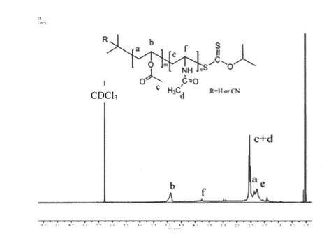 Reversible Addition Fragmentation Chain Transfer Preparation Method Of