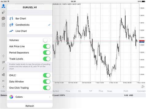 Avis Broker Meta Trader 4 Tout Savoir Dessus La Rédaction Vous Dit Tout