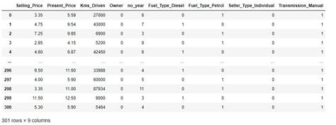 GitHub Amardeep09 CAR PRICE PREDICTION Determining Whether The
