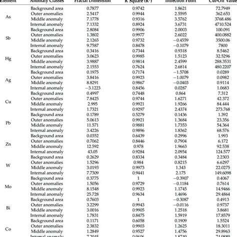 Fractal Characteristics Of 3d Au Data Volume Model Download Scientific Diagram