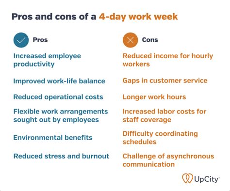 Pros And Cons Of A 4 Day Work Week Upcity