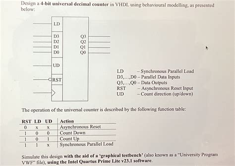 Solved Design A 4 Bit Universal Decimal Counter In Vhdl