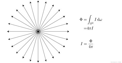 【games101】lecture 14 15 辐射度量学