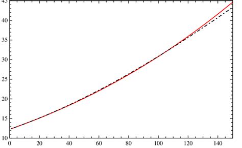 Fig S3 Temperature Dependence Of The Effective Diffusion Coefficient