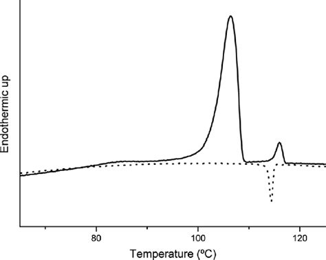 Dsc Trace Of 3 In The 50 120 C Range First Heating Straight Line And