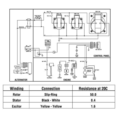 Diesel Generator Wiring At Barbara Macdonald Blog