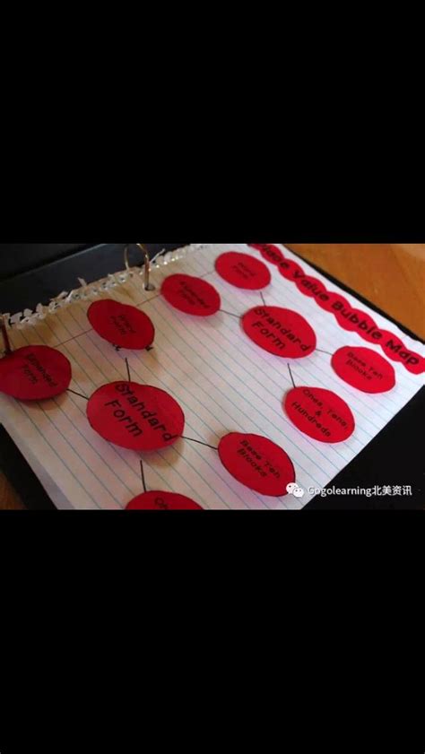 mind map little learners mind map word form