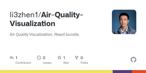 GitHub Li Zhen Air Quality Visualization Air Quality Visualization React Bundle