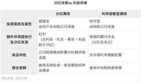 Steve的理財經 富邦分紅保單該買嗎金控獲利王睽違13年商品4點入手建議