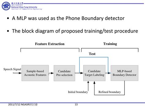 Ppt Phone Boundary Detection Using Sample Based Acoustic Parameters