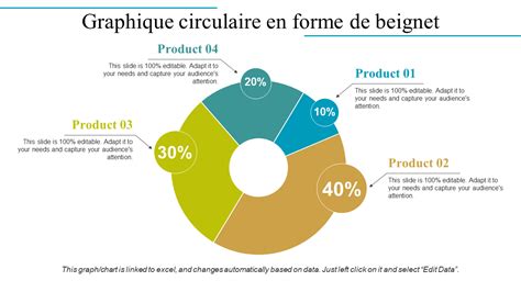 Top 30 Des Modèles De Graphiques En Anneau Pour Visualiser Des Données
