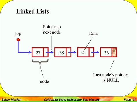 Pointer Dynamic Allocation Ppt Download