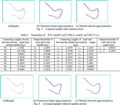 Table 1 From An Algorithm For Learning Principal Curves With Explicit