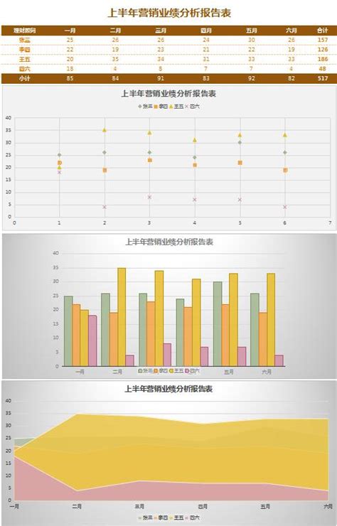 公司营销业绩分析报告表excel模板 我拉网