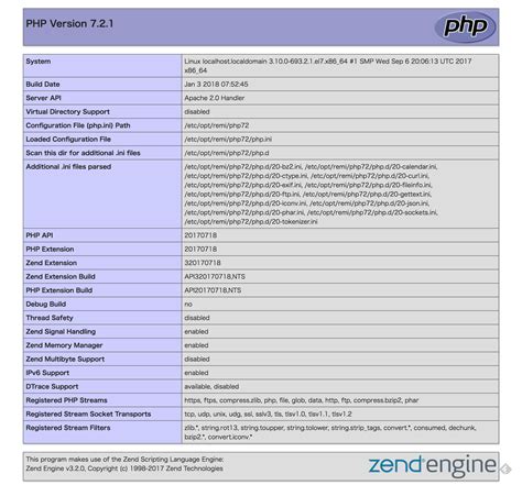 Centos 7 に Php 72 を Yum でインストールする手順