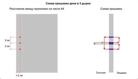 Как правильно сшивать документы нитками