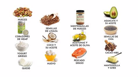 Grasas Saludables En Una Dieta Keto Dieta Keto Gratis