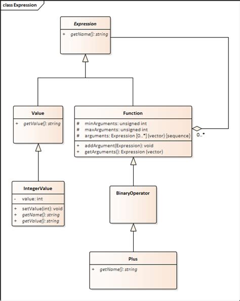C Boost Karma Generator For Composition Of Classes Stack Overflow