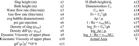 Variable Legend For Convenient Model Formulation Download Scientific Diagram