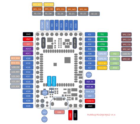 Programando Módulo Gsm Gprs A9 Con Sdk Ai Thinker Y Coolwatcher Sin