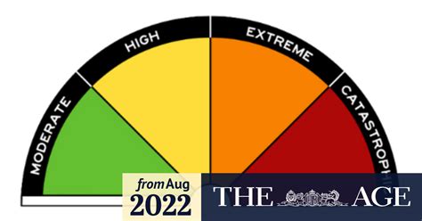 Bushfires New National Fire Danger Warning System Implemented