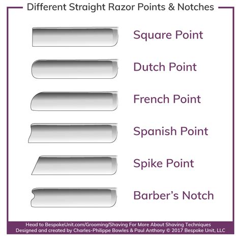 Straight Razor Blade Types