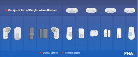 Burglar Alarm Sensors A Complete List To Know In 2023 And Beyond