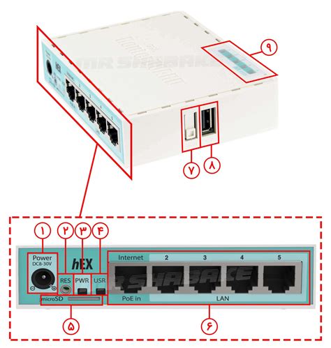 قیمت و خرید روتر میکروتیک hEX مسترشبکه