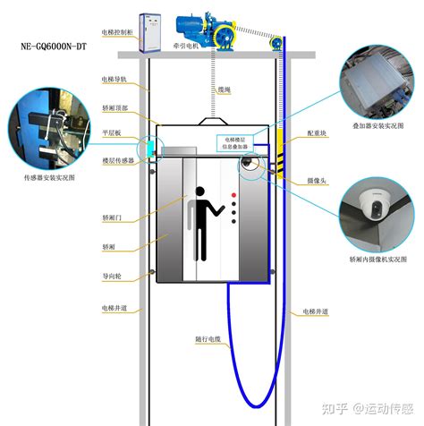 十轴加速度计ros陀螺仪模块姿态角度传感器倾角磁力计气压jy901b 知乎