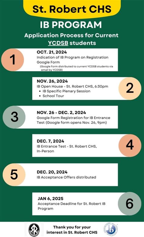 Gr 8 To 9 St Robert Pre Ib Program Application Process St Robert