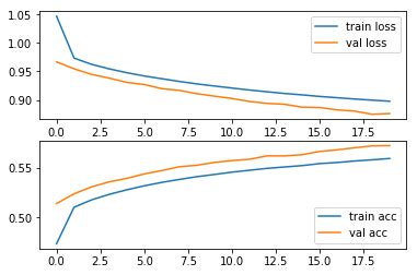 Keras Is It A Good Model In The Making With Validation Loss Remaining