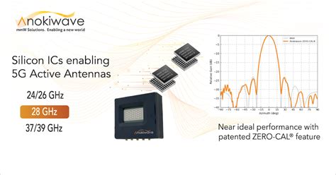 5g Enabler Mmw Phased Array Antenna Innovator Kits Anokiwave