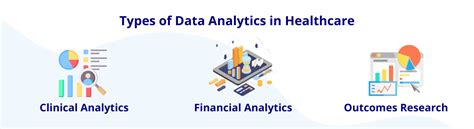 Healthcare Data Analytics Definition Types And Importance