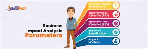 Business Impact Analysis Bia Process Tools And Parameters