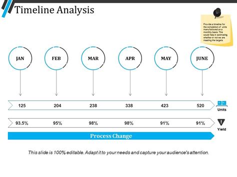 Timeline Analysis Ppt Sample Powerpoint Slide Presentation Sample