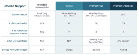 Introducing Global 247 Live Agent Support And Enhanced Services