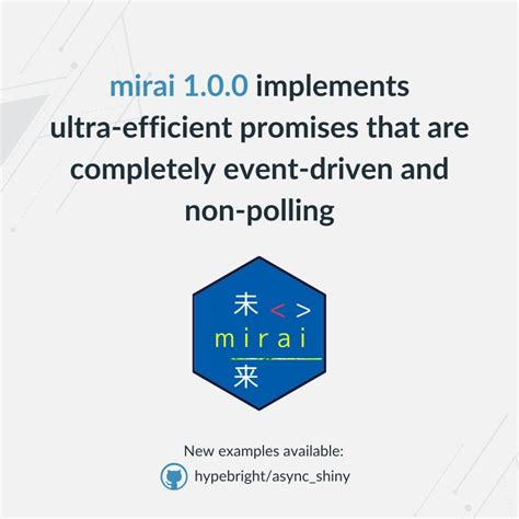 Veerle Van Leemput On Linkedin R Rstats Rshiny