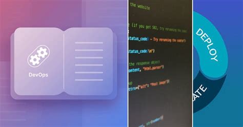 List Devops Interview Curated By Sasi Kanumuri Medium