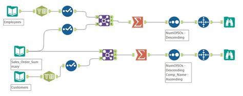7 alteryx goliath cleaning challenges techhub training