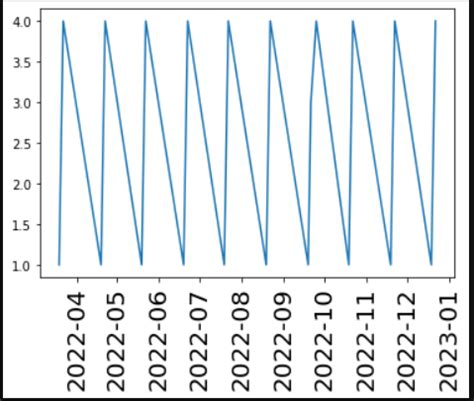 Python How To Change The Scale Of Ticklabels In Matplotlib Stack Overflow