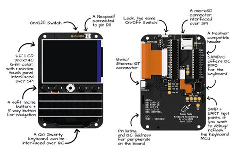 Guided Tour Solder Party