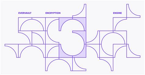 Blog — Evervault