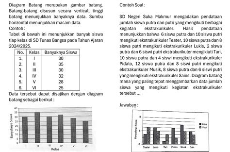 Mengenal Diagram Batang Untuk Menyajikan Data Dengan Mudah