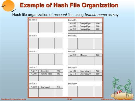 Ppt Chapter 12 Indexing And Hashing Powerpoint Presentation Free Download Id9256480