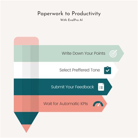 How Evalpro Ai Can Boost Employee Evaluation Evalpro Posted On The