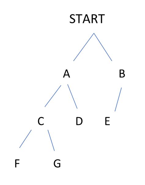 Solved Question Implement This Shortest Path Between Chegg