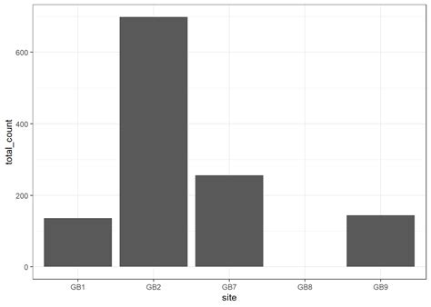 bayes intro intro to bayesian inference in r