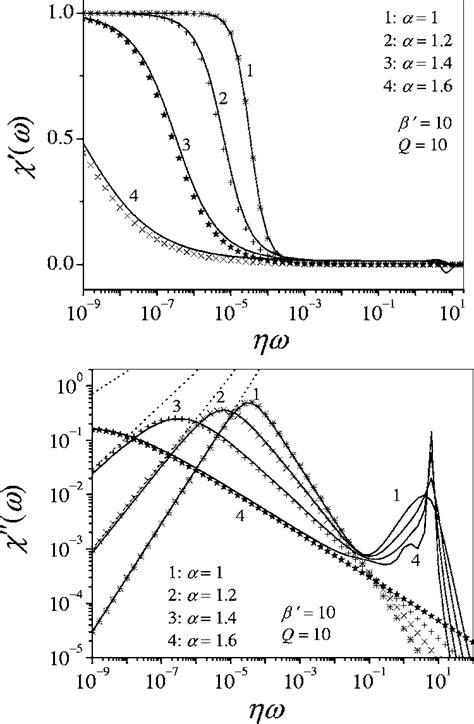 The Same As In Fig 3 For 1 Normal Diffusion 12 And 14 10 And Q