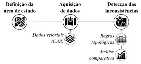 Fluxograma dos procedimentos metodológicos Download Scientific Diagram